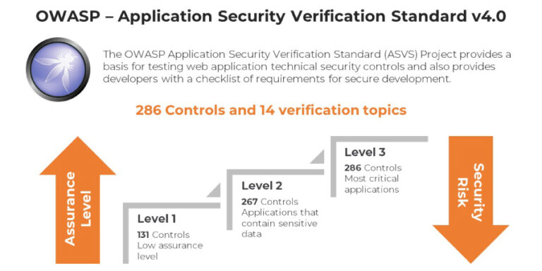Modernize Your AppSec Program with OWASP ASVS - Security Boulevard